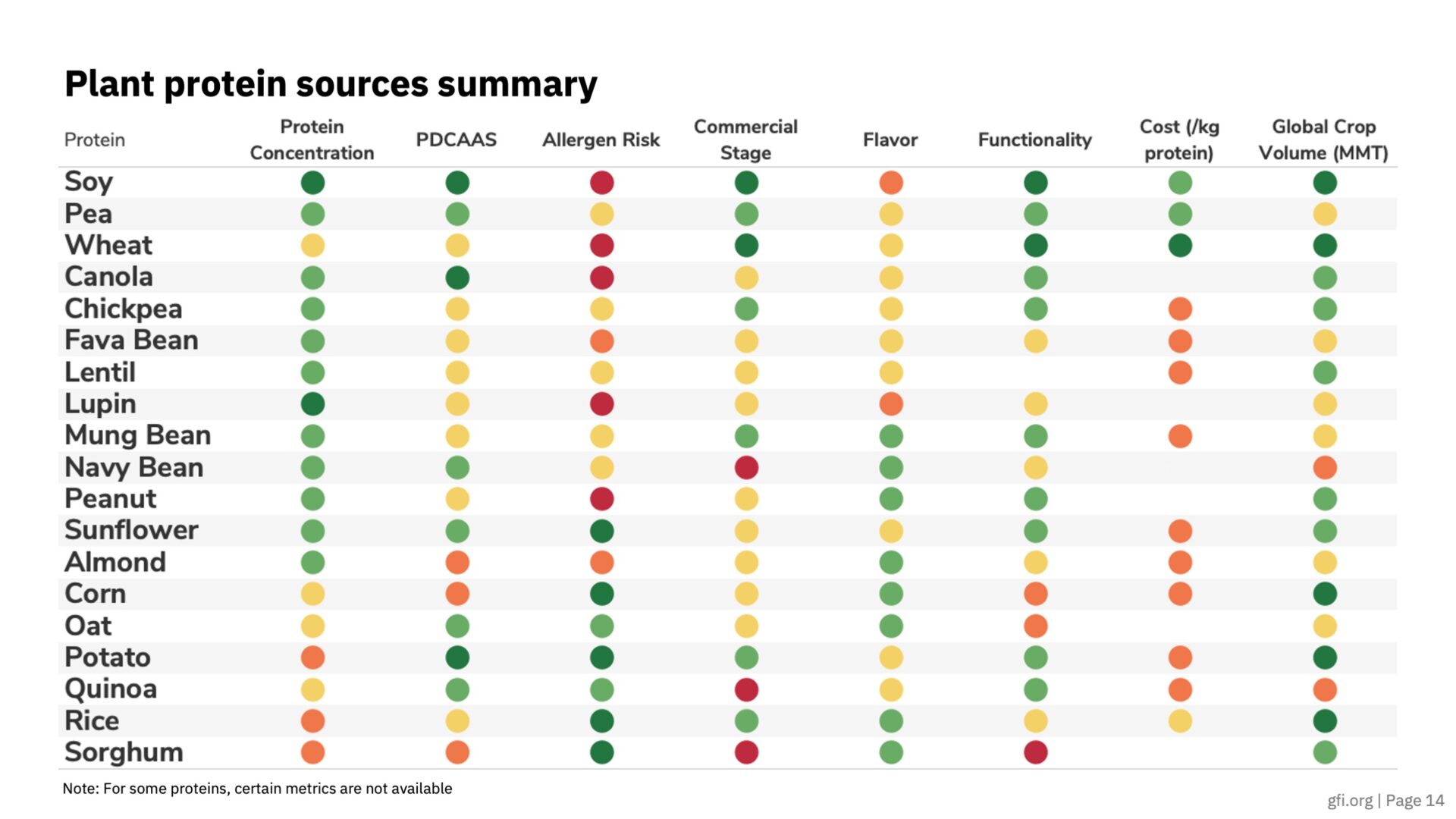 Plant Protein Primer | Plant-based meat | GFI