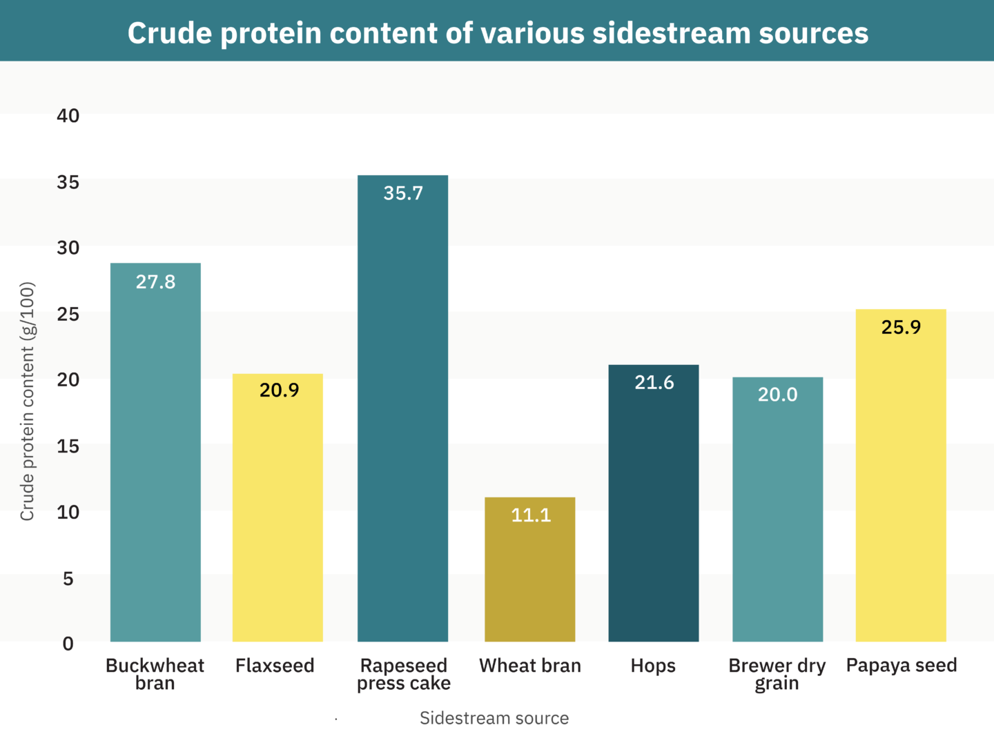 Deep dive: Plant-based meat ingredient optimization | GFI