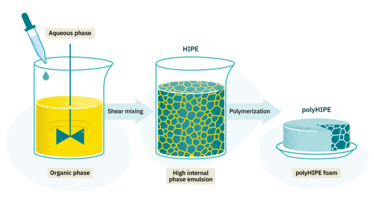Dr. Julian McClements’ lab is at the cutting edge of plant-based meat ...