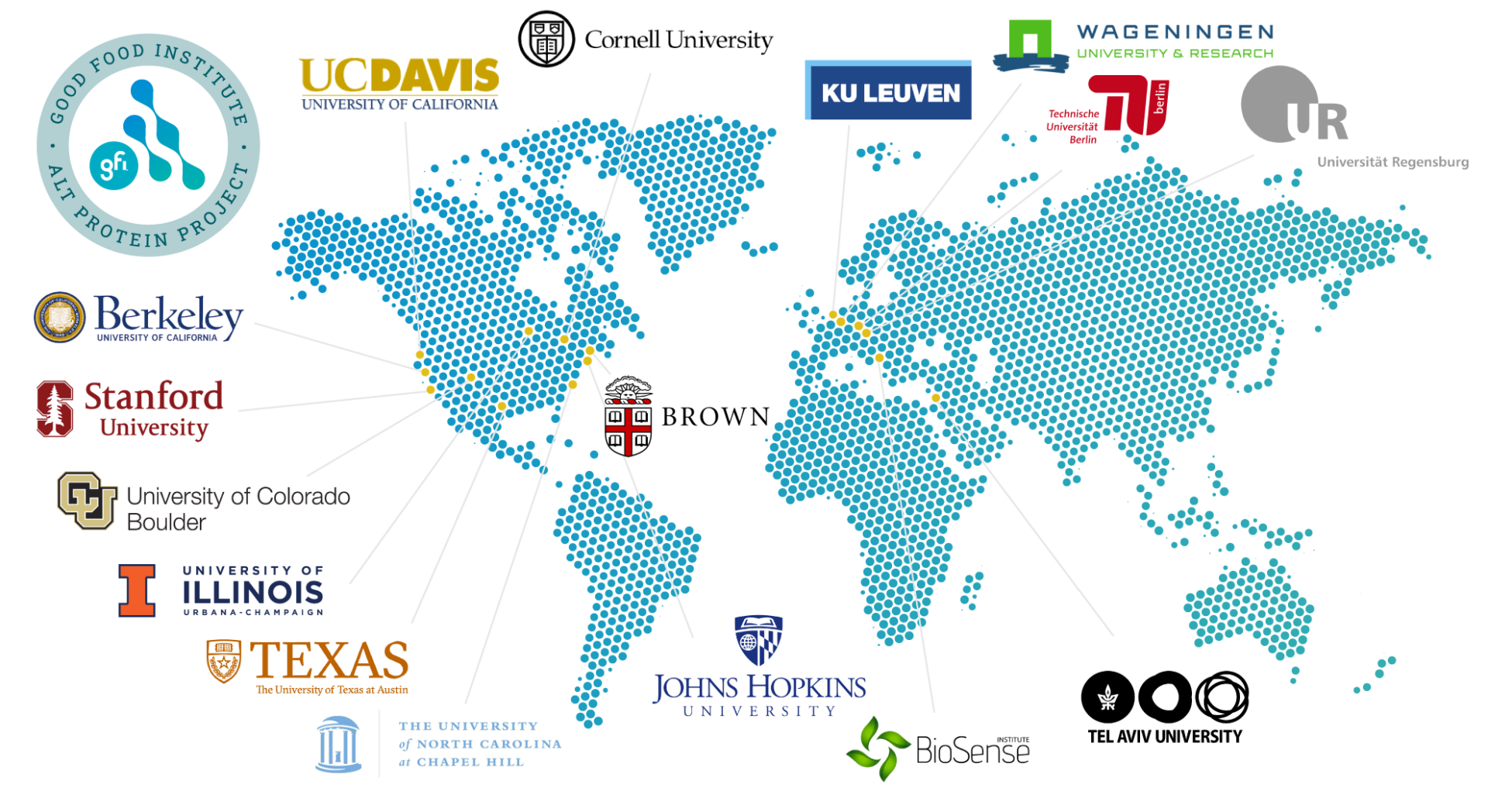 The Alt Protein Project | GFI
