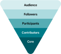 Generating awareness and excitement | GFI