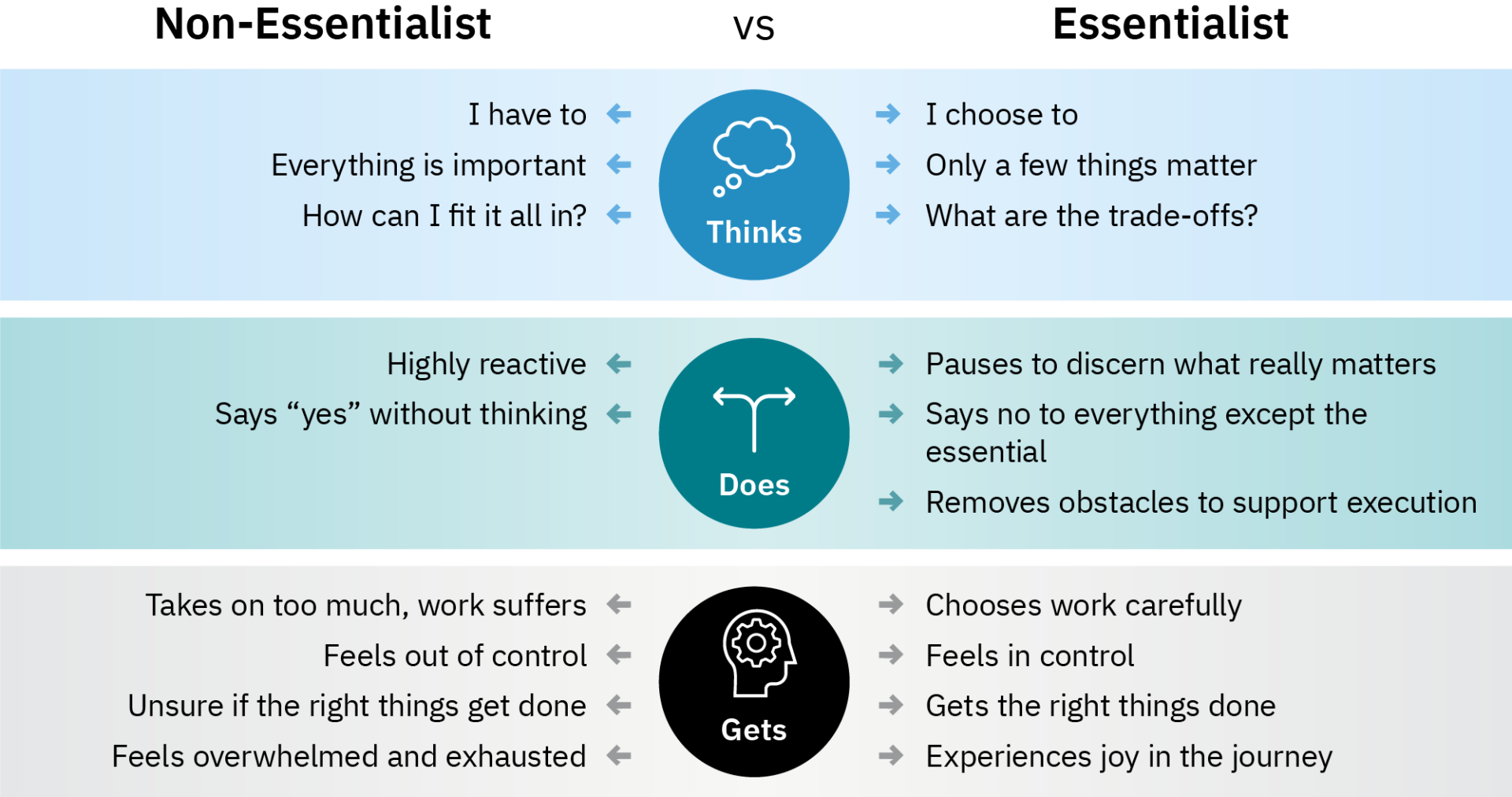 Laying the foundation for a strong student group | GFI