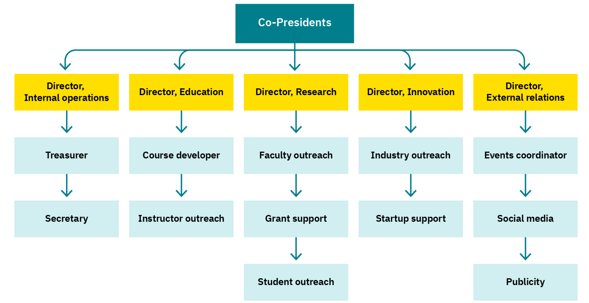 Laying the foundation for a strong student group | GFI