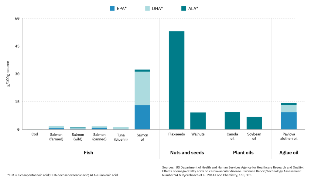 Research on animal-free fats presents un-fat-homable possibilities for ...