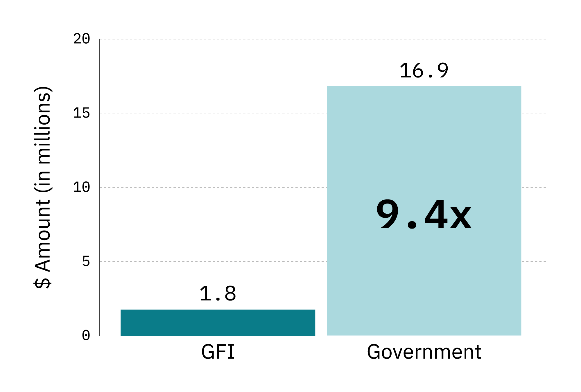Rooted in science, growing exponential impact - The Good Food Institute