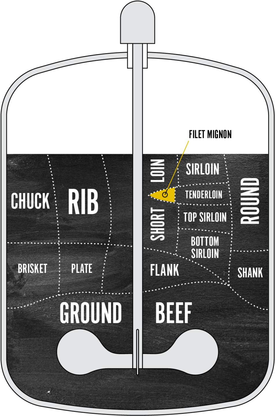 Cultivated meat end products | Deep dive | GFI