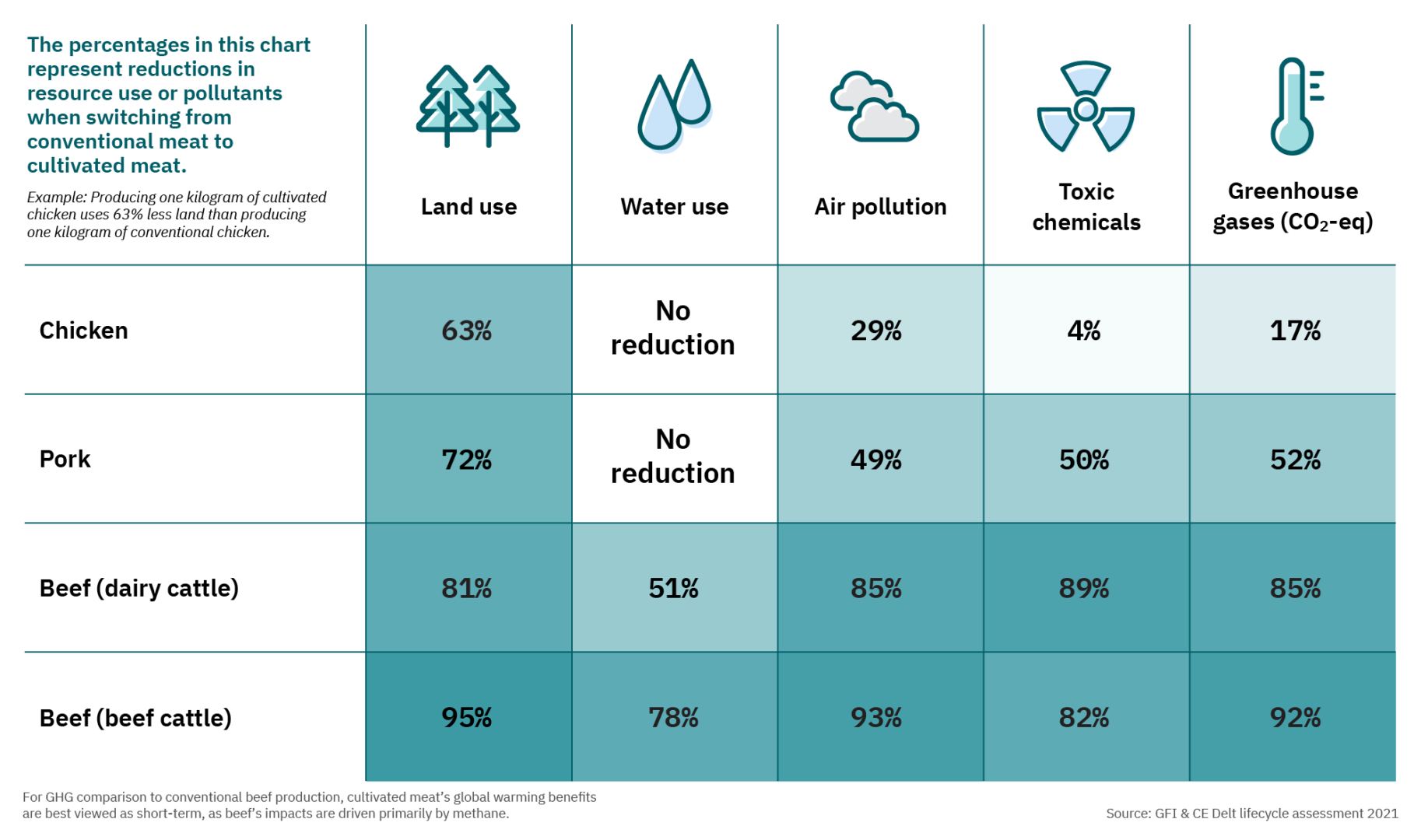 Make alternative proteins part of your climate story - The Good Food ...