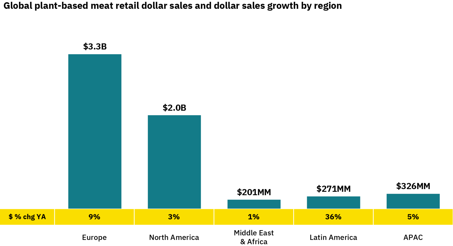 2023 outlook: The state of the plant-based meat category - The Good ...