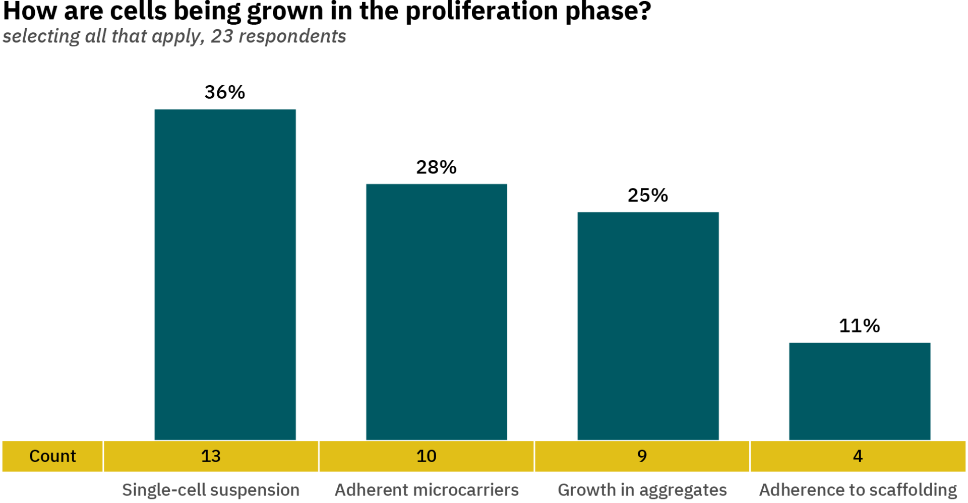 Trends in cultivated meat scale-up and bioprocessing - The Good Food ...