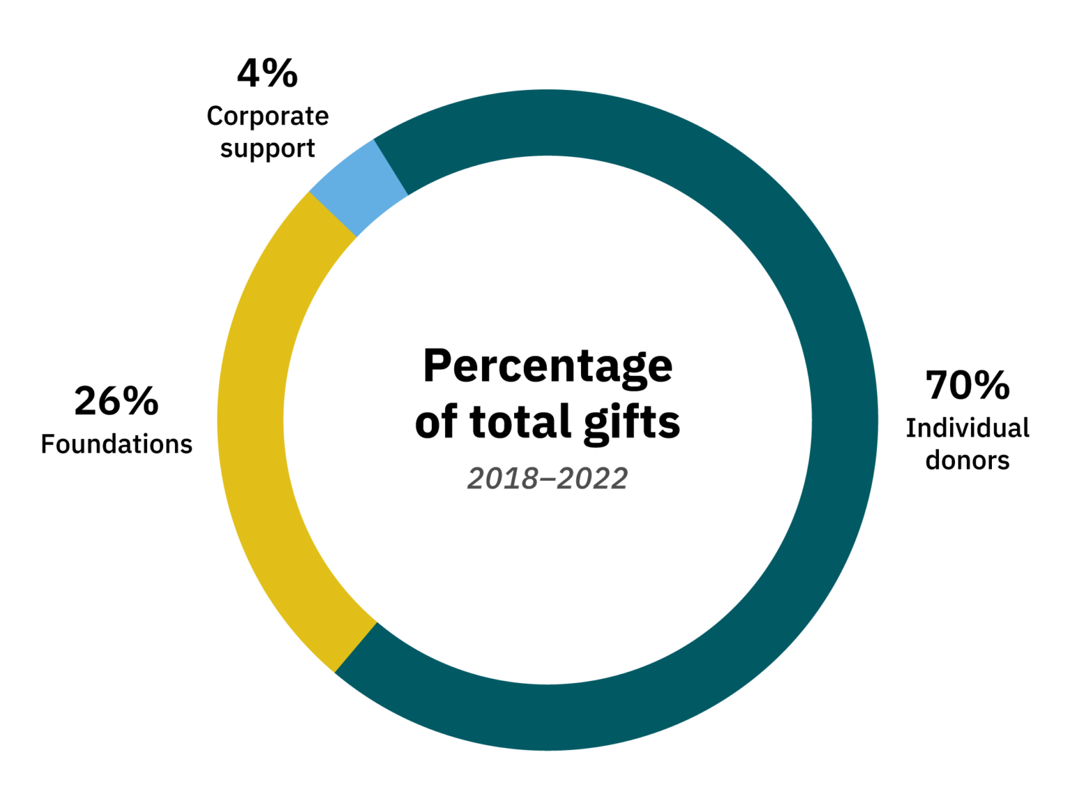 About | The Good Food Institute