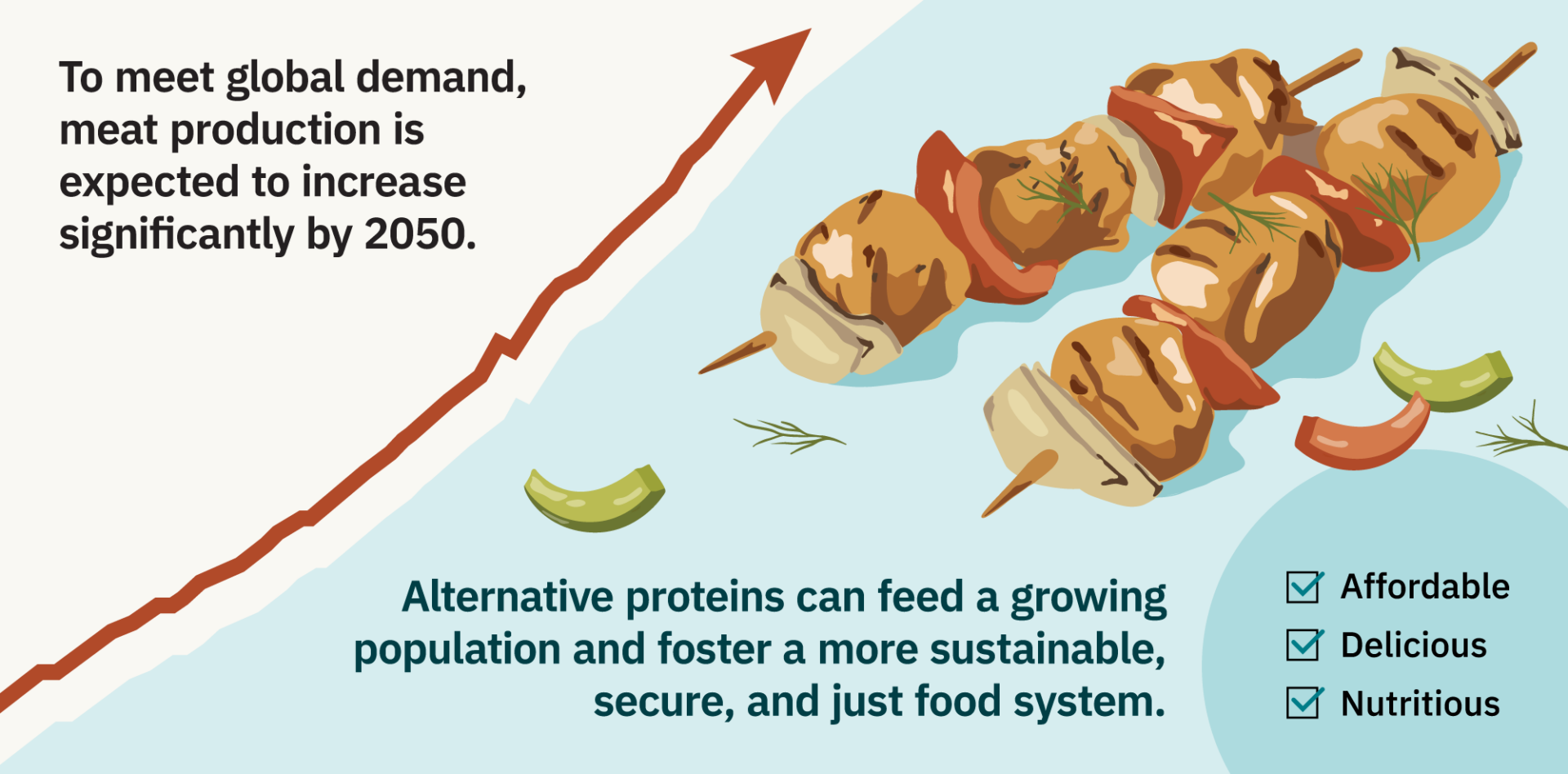 About | The Good Food Institute