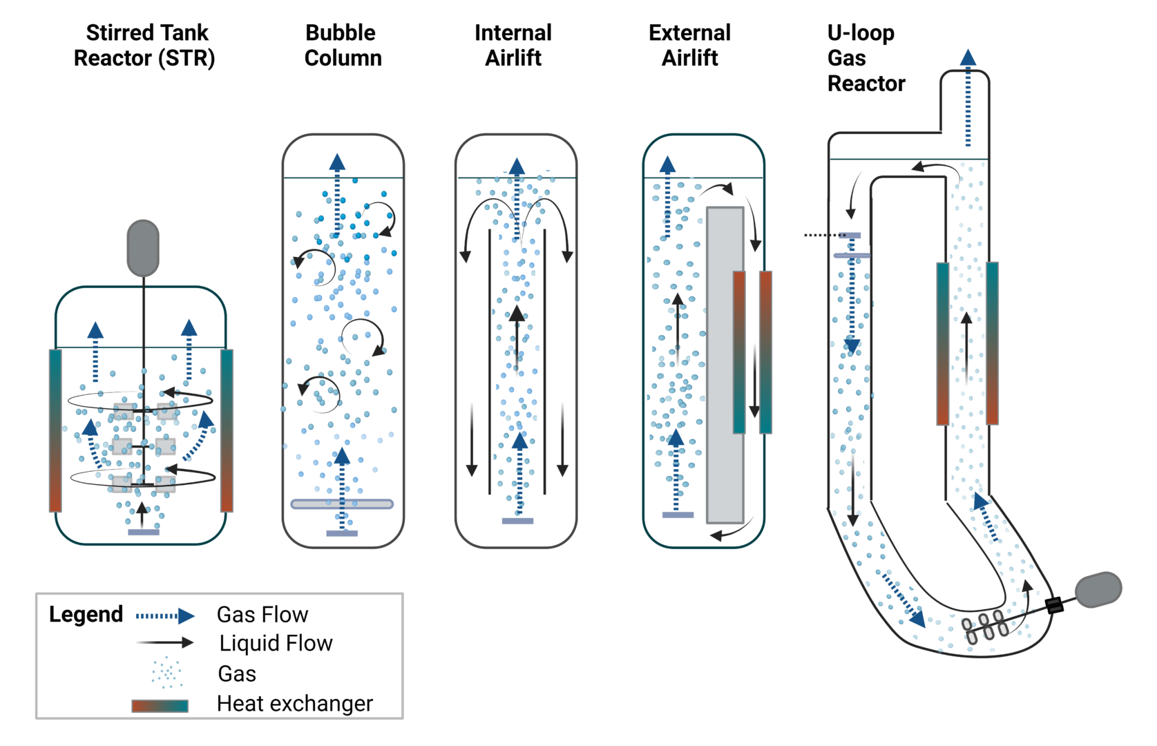 Deep dive: Fermentation upstream bioprocess design - The Good Food ...