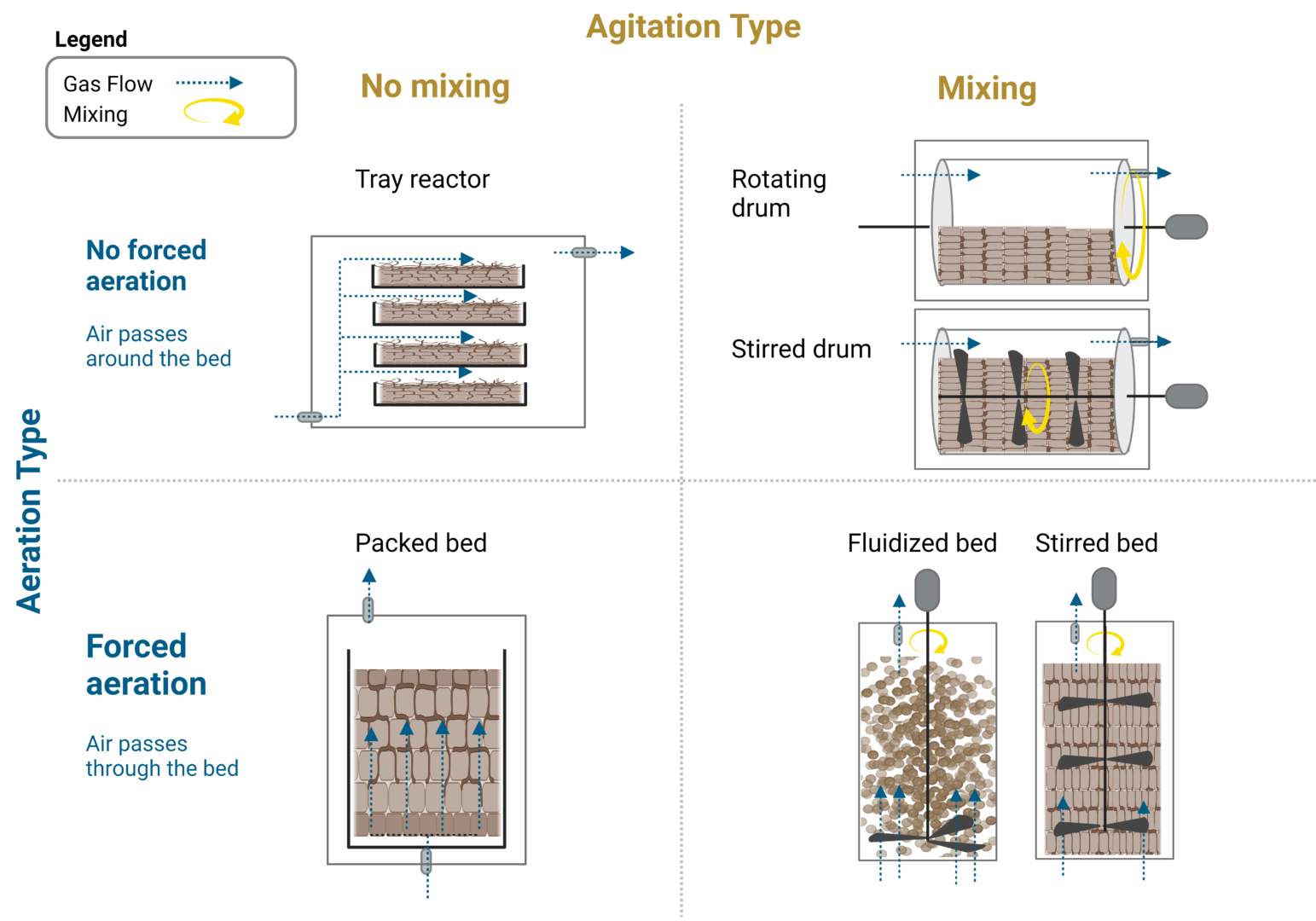 Deep dive: Fermentation upstream bioprocess design - The Good Food ...