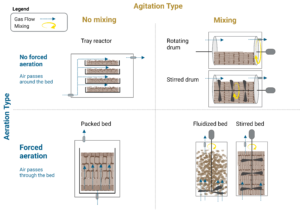 Deep dive: Fermentation upstream bioprocess design - The Good Food ...