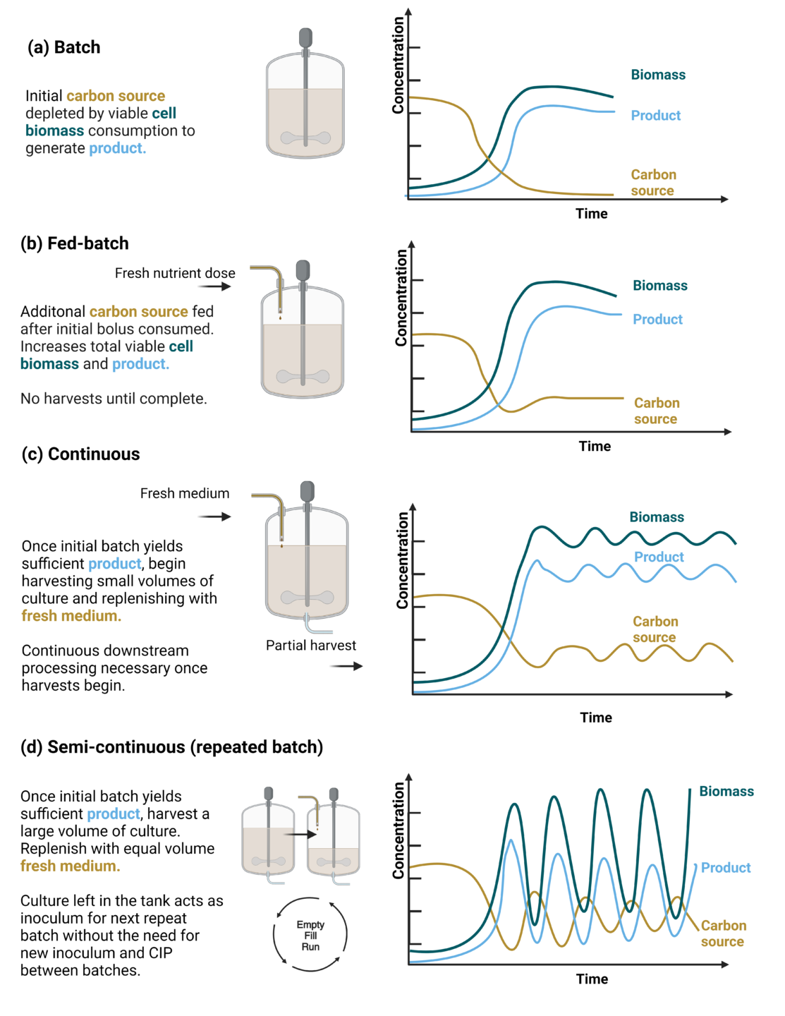 Deep dive: Fermentation upstream bioprocess design - The Good Food ...