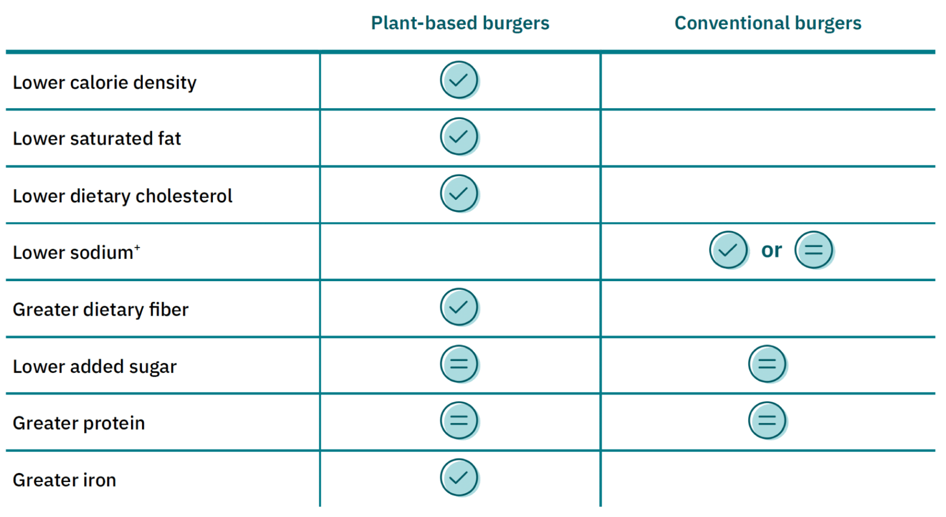 The nutritional profile of plant-based meat: strengths and ...