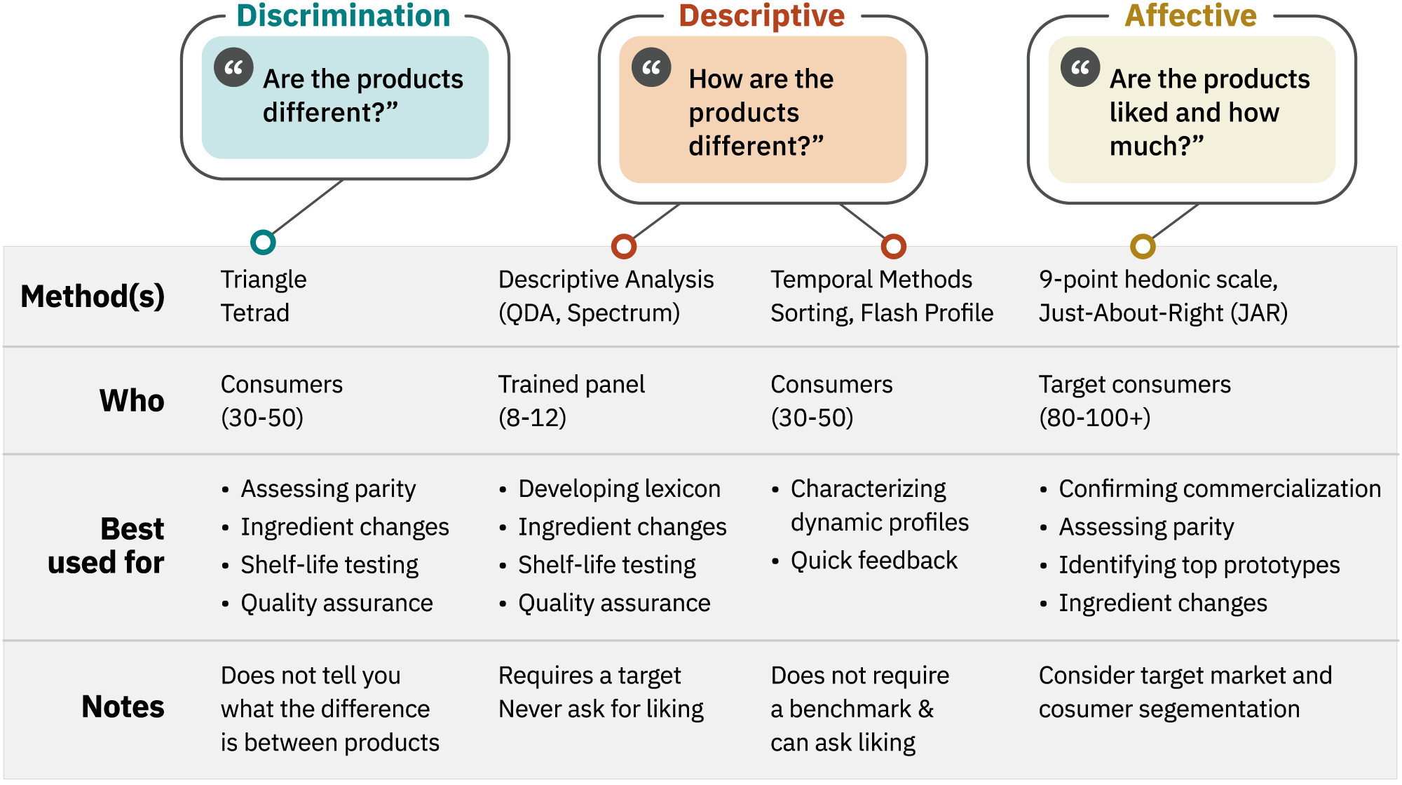 Sensory evaluation guide for alternative proteins - The Good Food Institute